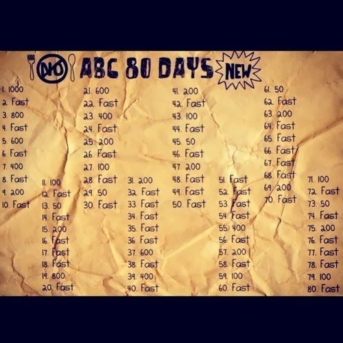 Starving for perfection: Diety Pro Ana