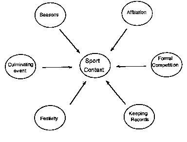 Strategies for Encouraging and Developing Student Voice IN PE