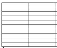 Cara Gampang Menciptakan Kotak / Tabel Di Blog | panduan bisnis online
