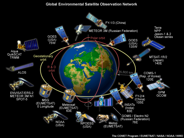 Sensores satelitales - Mexico Satelital