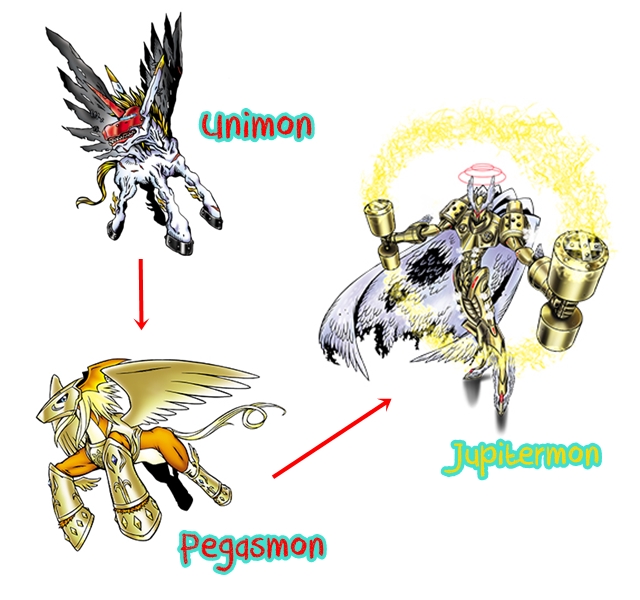 Digimundo | Digizone: Uma Linha Evolutiva para Jupitermon