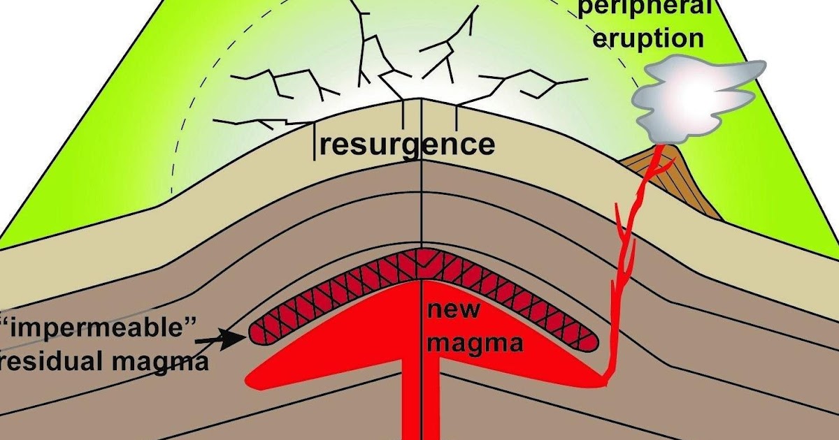 When Magma Prevents Volcanic Eruptions | Geology In
