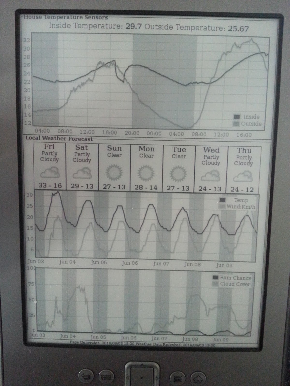 SysAdmin Dabblings: Kindle weather display with RF temperature sensor