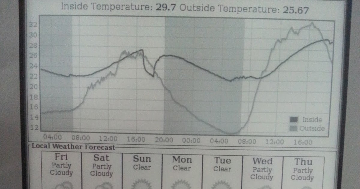 SysAdmin Dabblings: Kindle weather display with RF temperature sensor