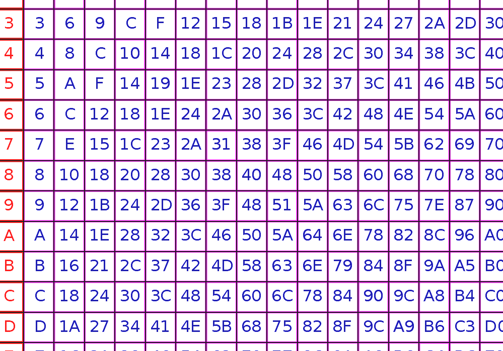 Wikipedia List Of 1000 Basic Words Easy English Words wikipedia-list-of-1000-basic-words-easy-english-words
