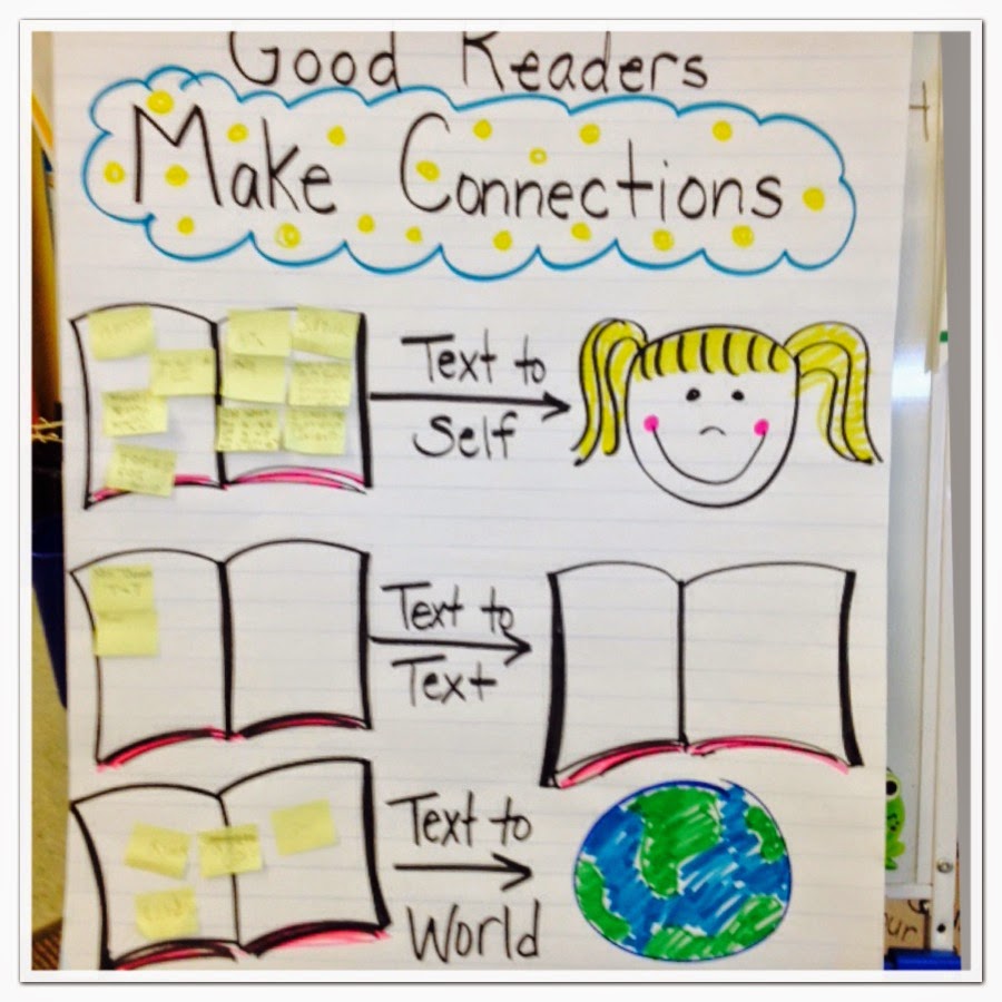 Making Waves in First Grade!: Reader's Workshop: Making Connections