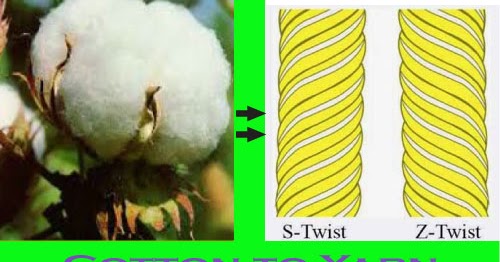 Processing Flowchart Of Cotton Yarn - Ahli Desain Tekstil