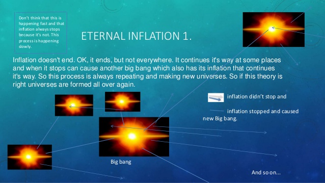 Eternal inflation is a hypothetical inflationary universe model ...