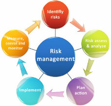 Pengertian, Tujuan, Sasaran Manajemen Risiko - Education Articles