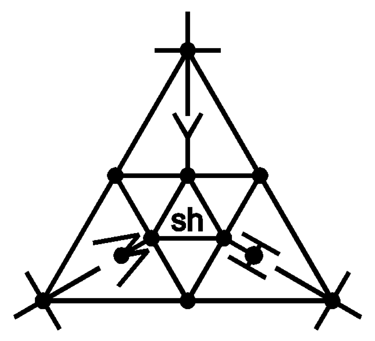 Blog - Hamonia & Design: Radiestesia