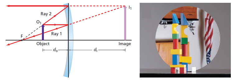 Concave and Convex Mirrors Simulation - Juany's Science Blog