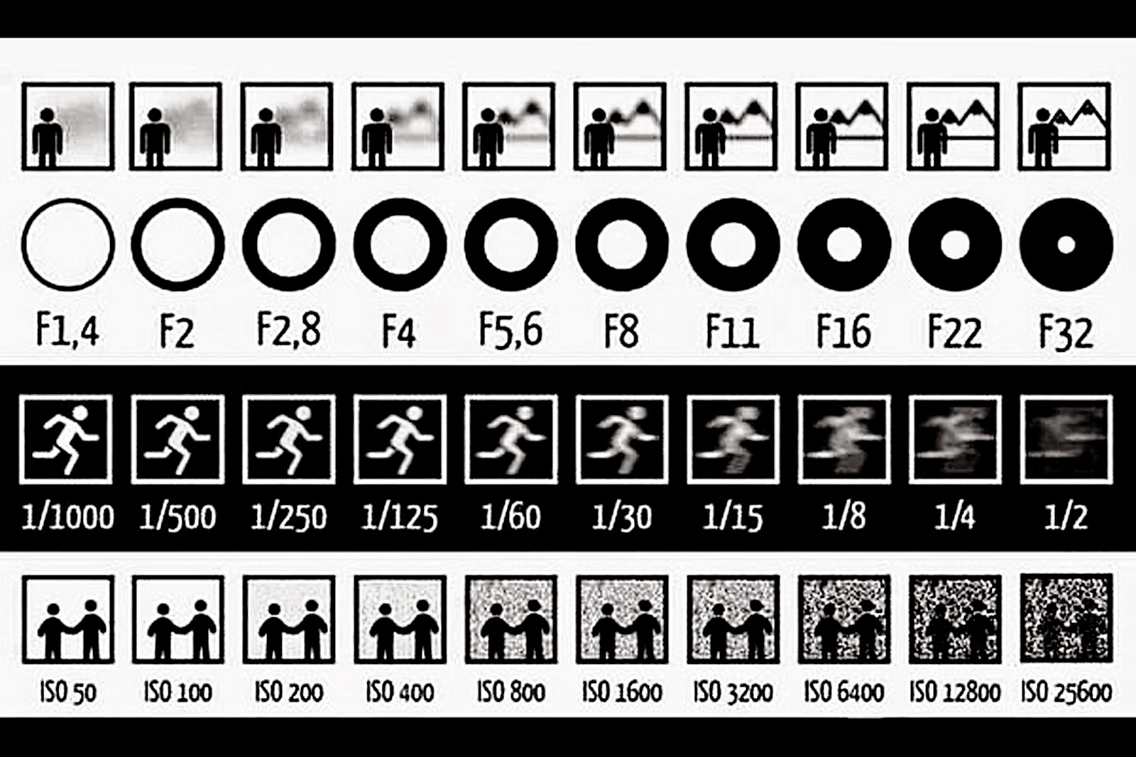 IMAGEN: CÓMO HACER UNA FOTOGRAFÍA EN MODO MANUAL