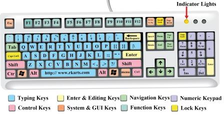 How to use keyboard? (Keyboard का उपयोग कैसे करें?) - RK arts