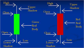 Adroitin Consulting Services: What is Intra-day Trading and How to Trade