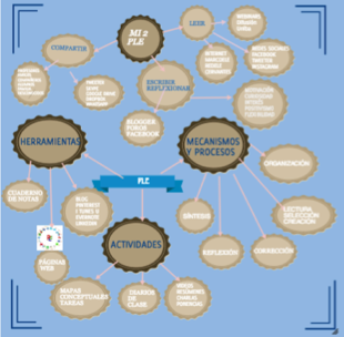 El Portafolio Master ELE de Marta Muley: Muestras II