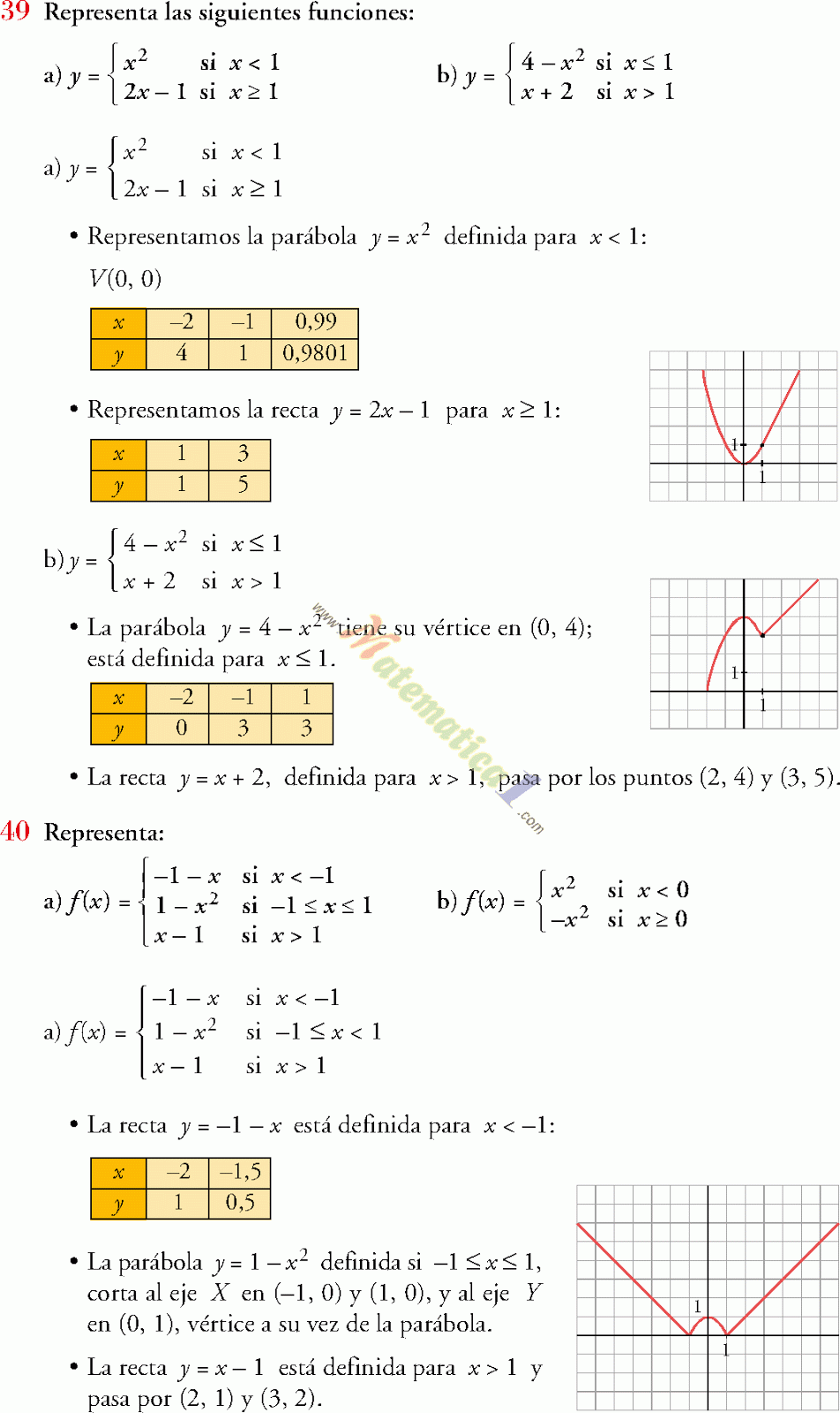 Ejercicios Resueltos 10 Ejemplos De Relaciones Y Funciones Ejercicios