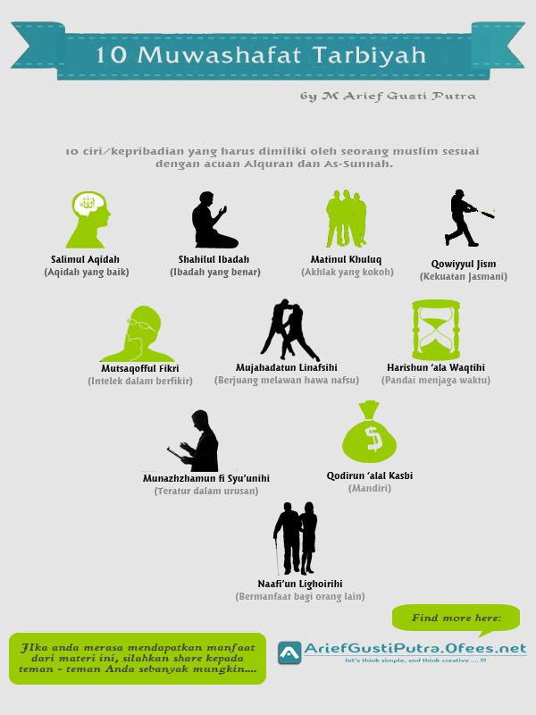 10 Muwashofat Kader Dakwah | DPC PKS Ngawen