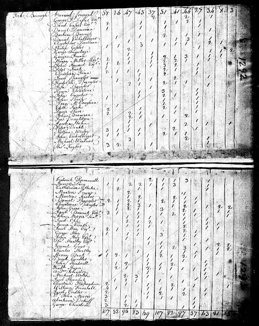 Genea-Musings: Treasure Chest Thursday - 1800 U.S. Census for Rudolph ...