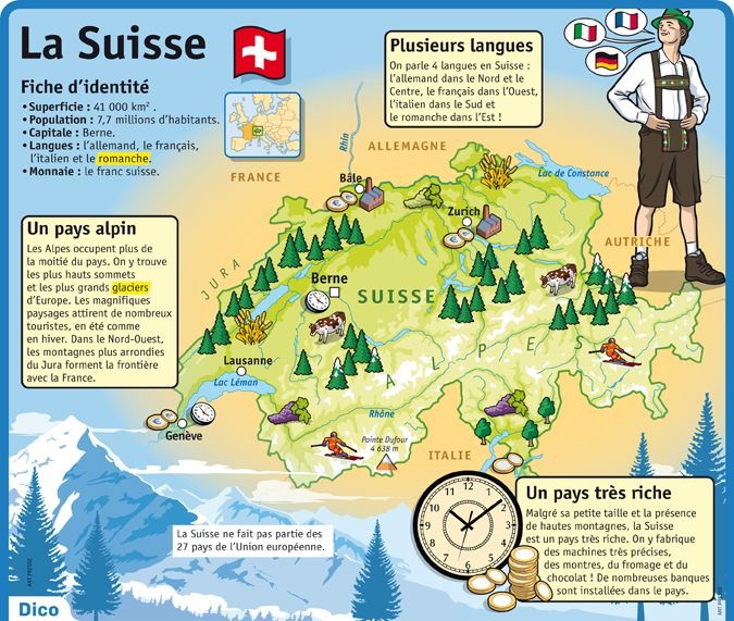 La Suisse
