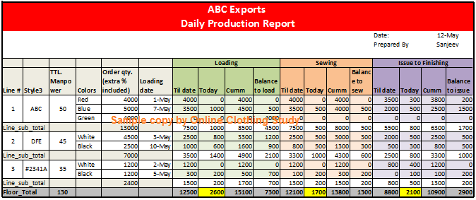 Necessary Production Reports For A Garment Factory