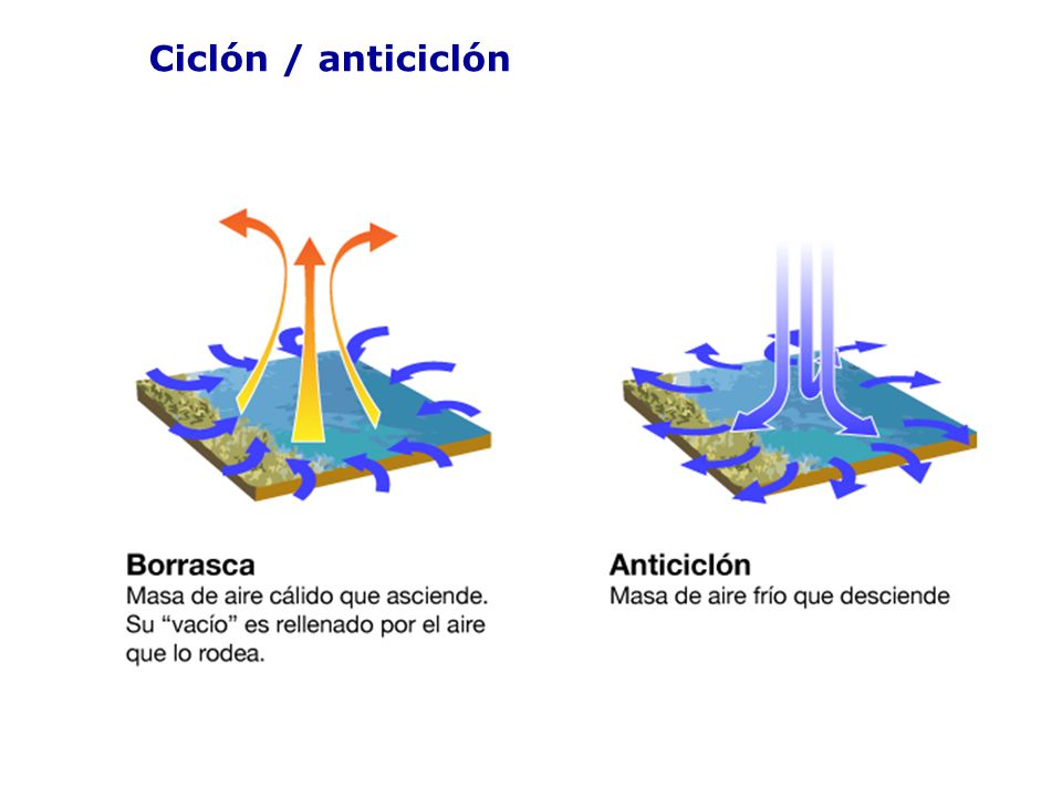 Aula Digital de Ciencias Sociales: 2016