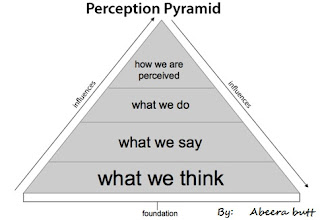 Best Education Site: Organizational Behavior (Perception)
