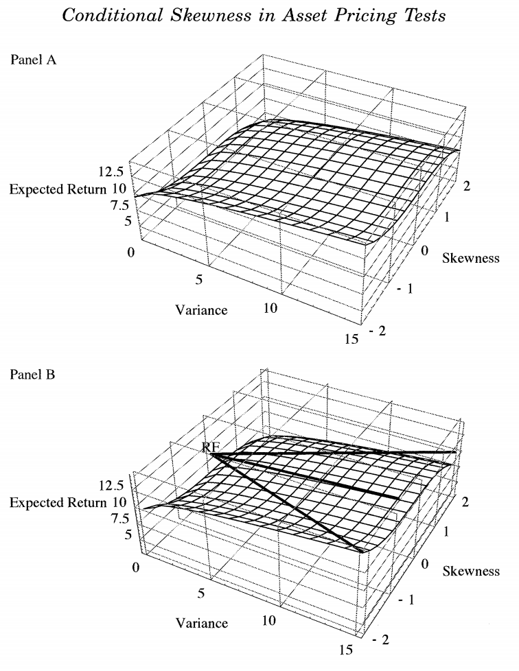 Empirical Asset Pricing: December 2019