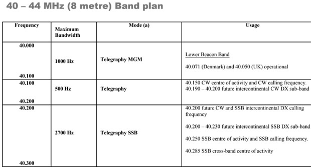 EI7GL....A diary of amateur radio activity: Italian Paging System at 40 ...