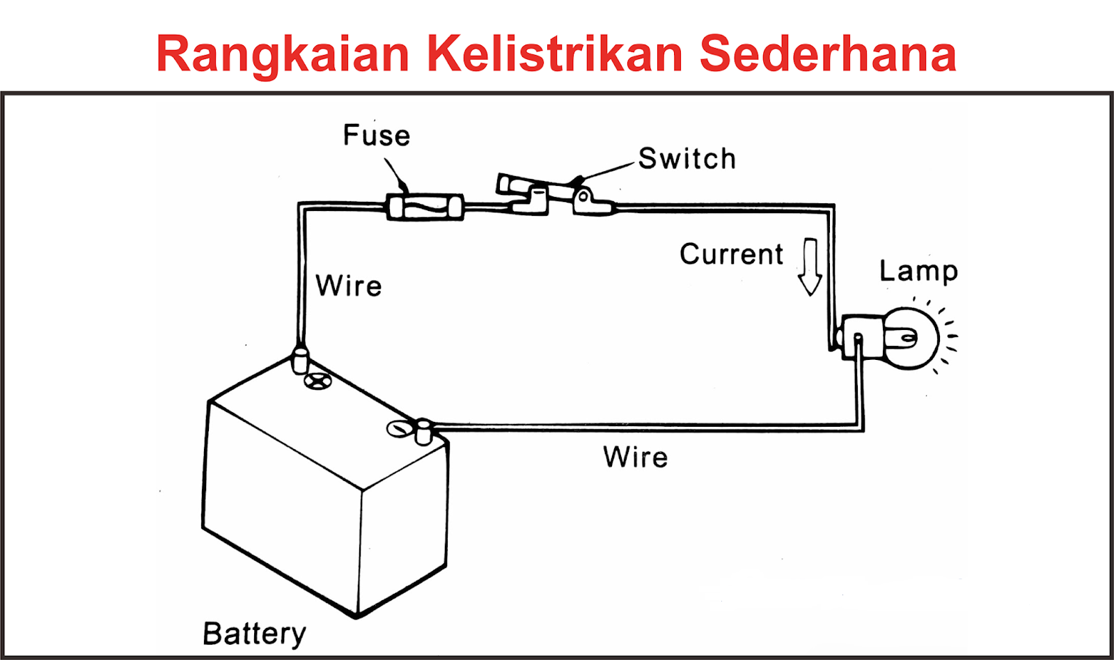 Rangkaian Kelistrikan Sederhana - KHAZA