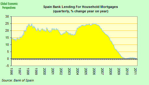 Spain Economy Watch: Nine Reasons Why Spain's Economy Is More Different ...