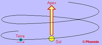 SHOW DA ASTRONOMIA: Os movimentos da Terra