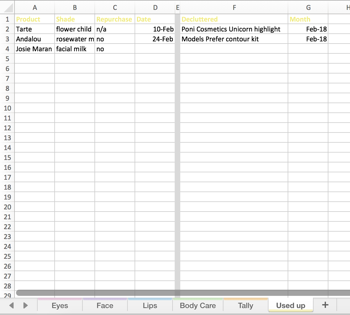 How To: Makeup Inventory | The Daily Catchup