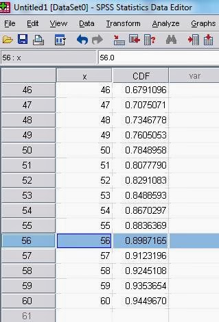 Menghitung Distribusi Normal Dengan Manual dan Ms Excel Dalam Statistik ...