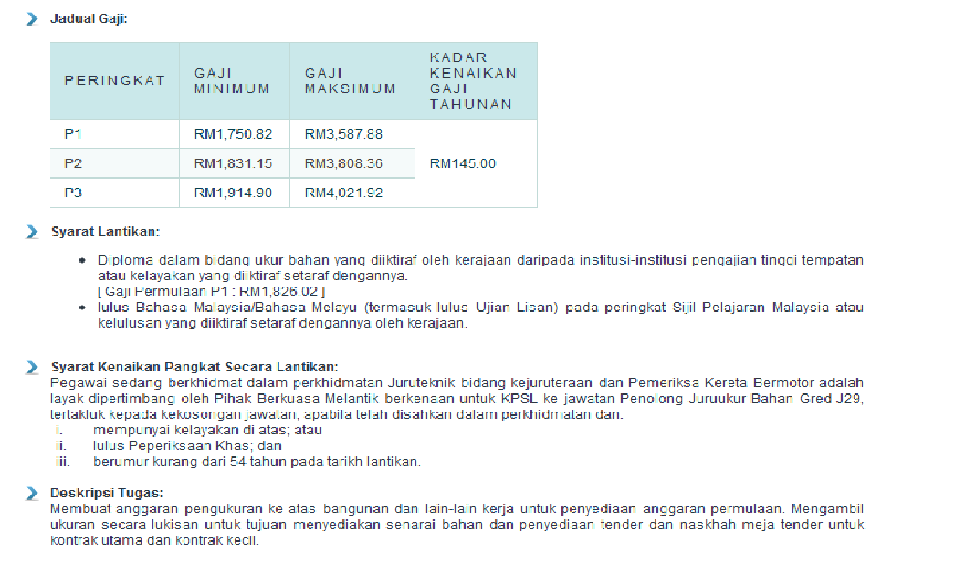 Panduan Jurukur Bahan