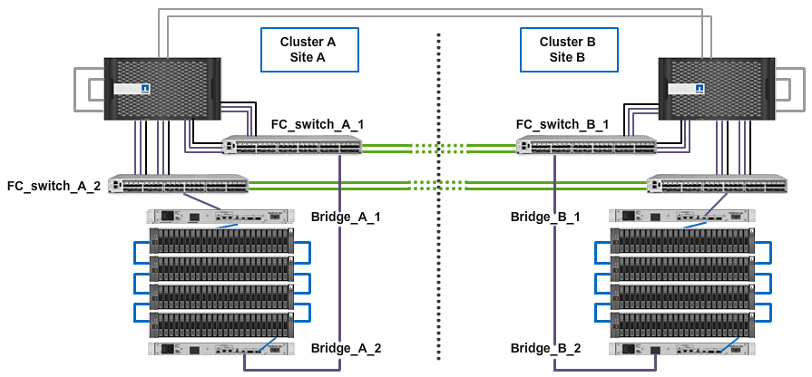 MetroCluster Installation Workflow