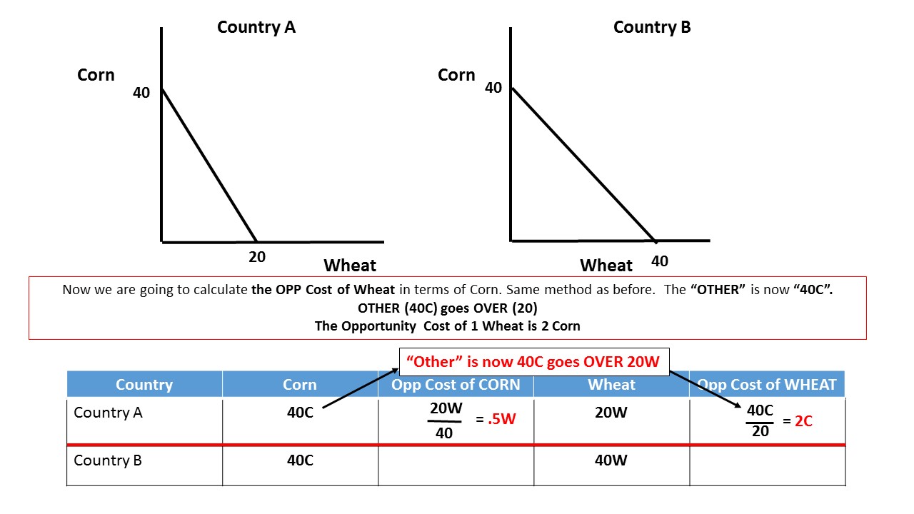 Hayward "Blah, Blah, Blah" Blog---Just a (Retired now) High School ...