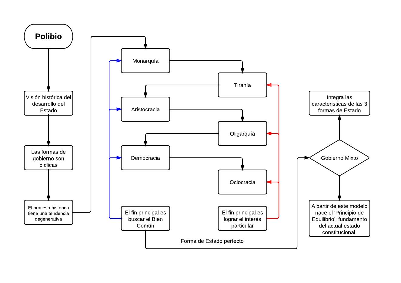 Ciencias Sociales en breve: Historia de las Ideas Políticas - Polibio