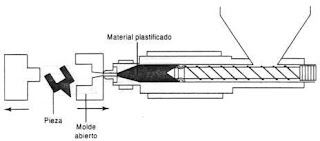 Operación y control de máquinas de inyección : Unidad #1: Operación de ...