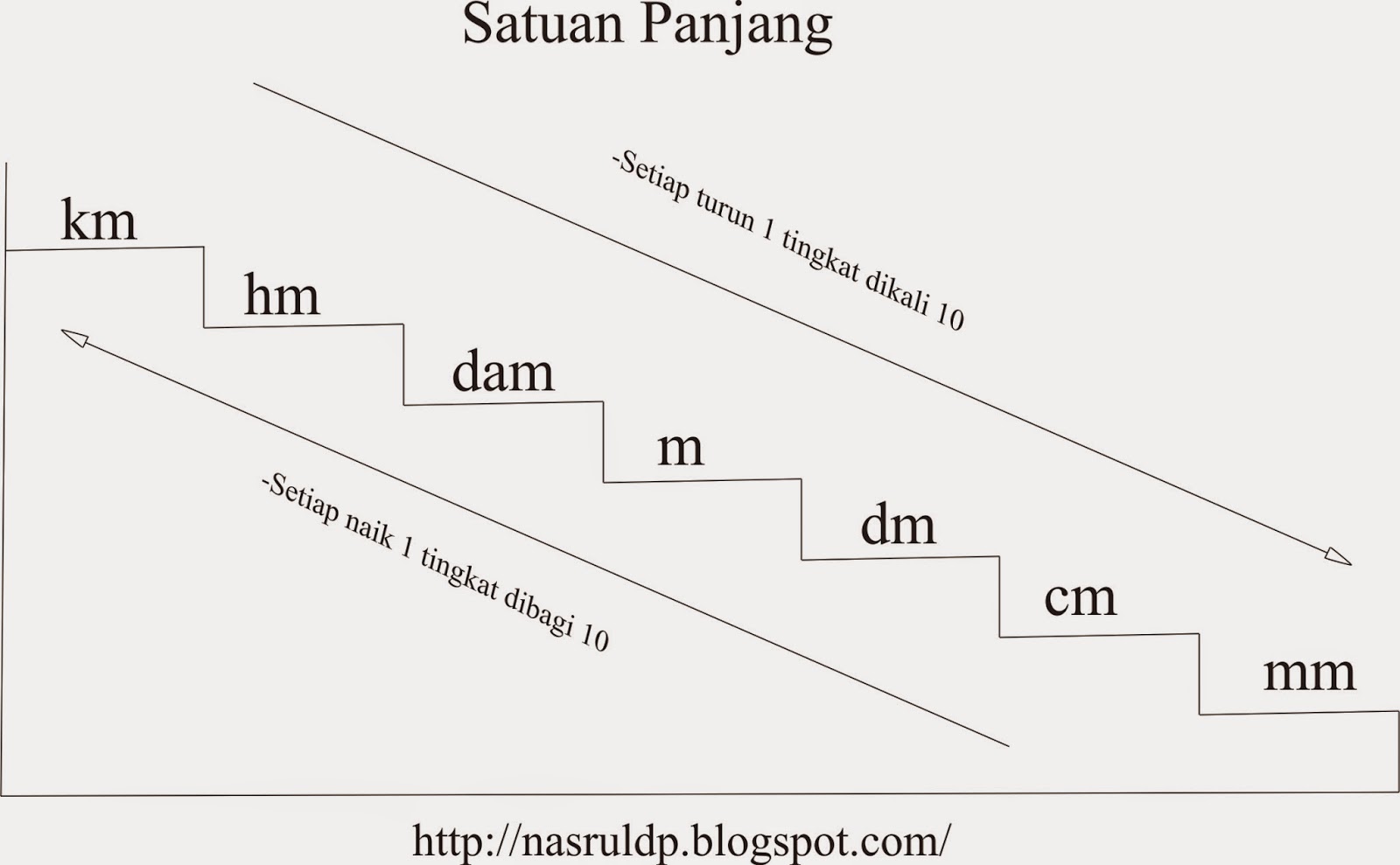 Satuan