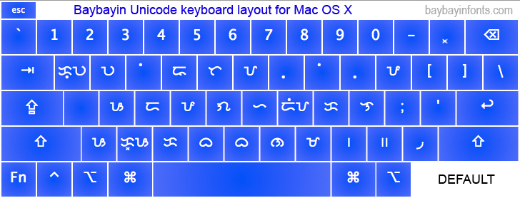 Baybayin Modern Fonts: Baybayin Unicode Keyboard Layout for Mac OSX