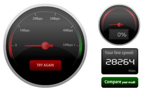 net-score: What is a net-score?