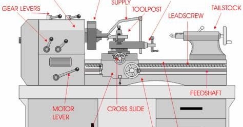 Mechanical Engineering: large latheparts