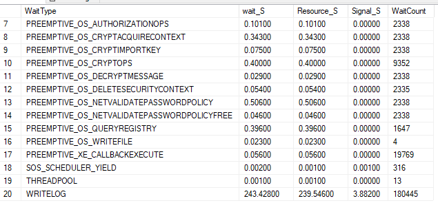 Software Performance Engineering: MS SQL Server - Waits stats using ...