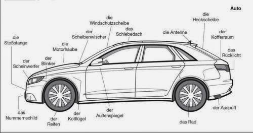 July 2014 ~ Let's learn German