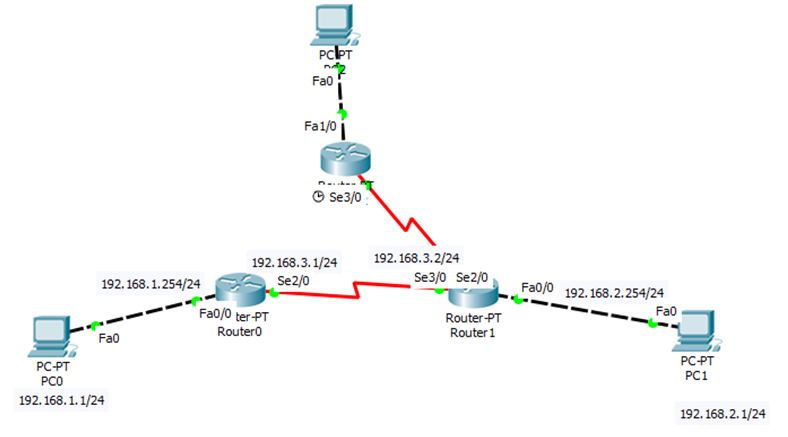 Cara Konfigurasi RIP pada Cisco Packet Tracer