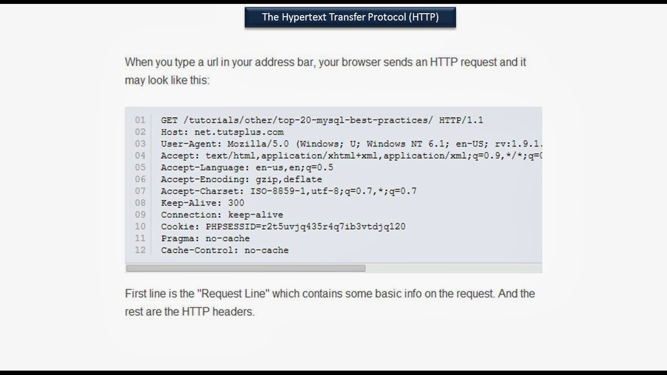 JAVA EE: The Hypertext Transfer Protocol (HTTP) JAVA EE: The Hypertext Transfer Protocol (HTTP)