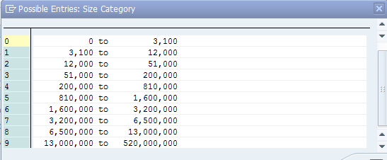 SAP Champs..: SAP ABAP FAQs- Part 1