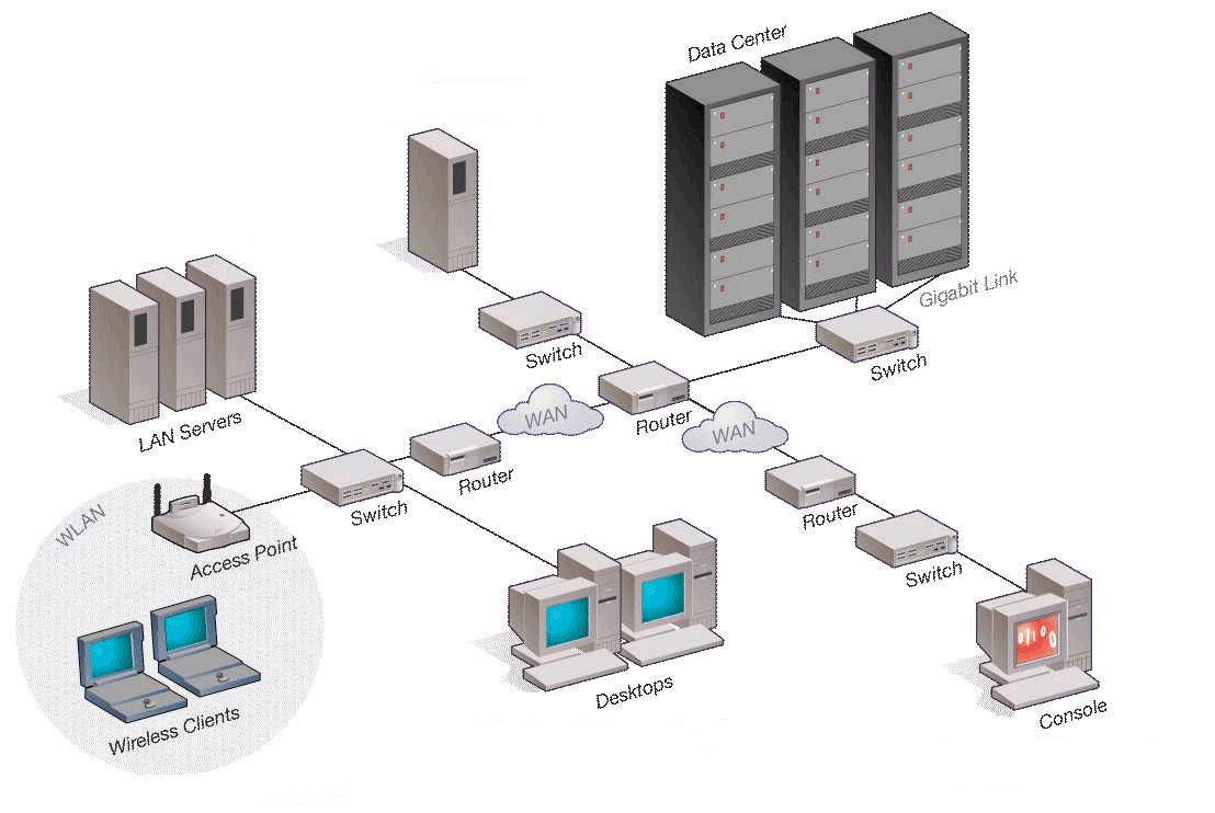 Conceptos básicos sobre redes