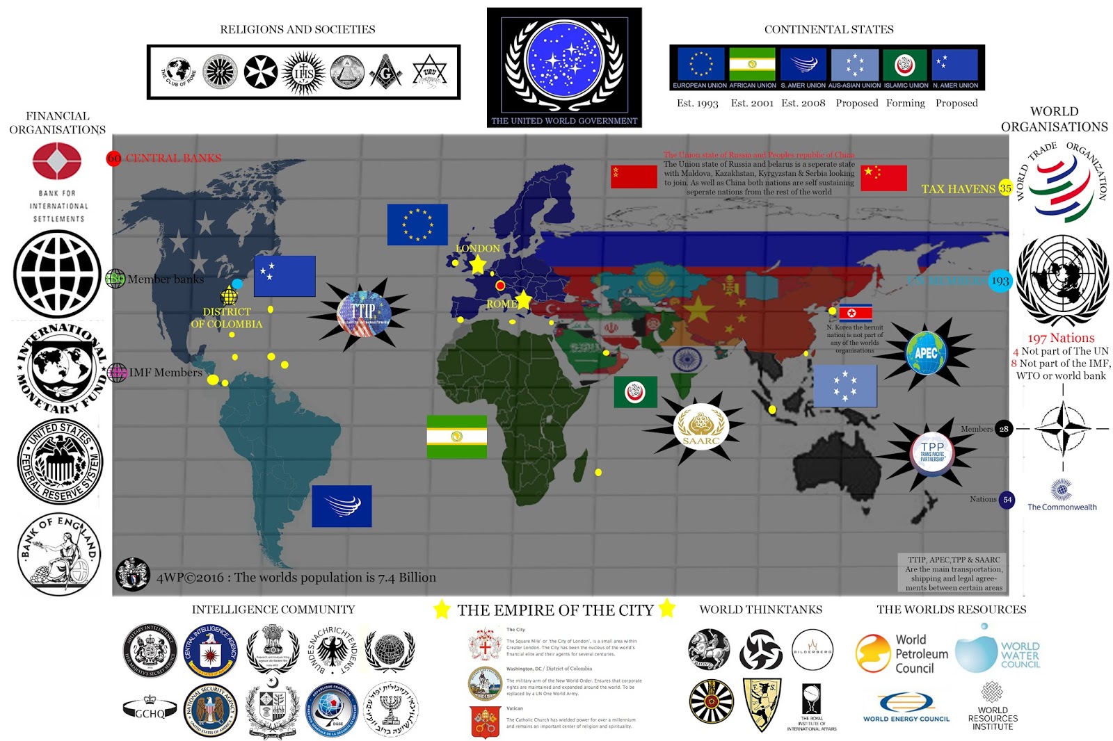 Карта the new order