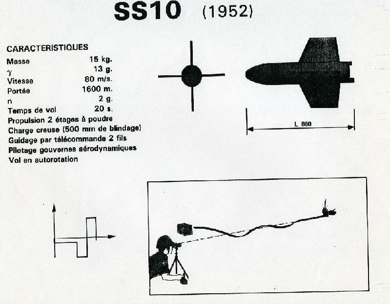 Blog de las Fuerzas de Defensa de la República Argentina: ATGM: SS.10 ...